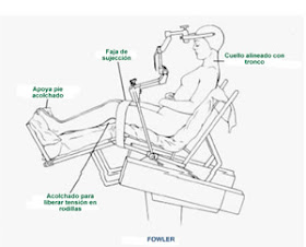 APUNTES AUXILIAR ENFERMERIA: Posiciones Anatómicas