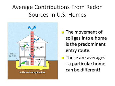 MN Radon: III. How Radon Enters Your Home, Workplace Or School