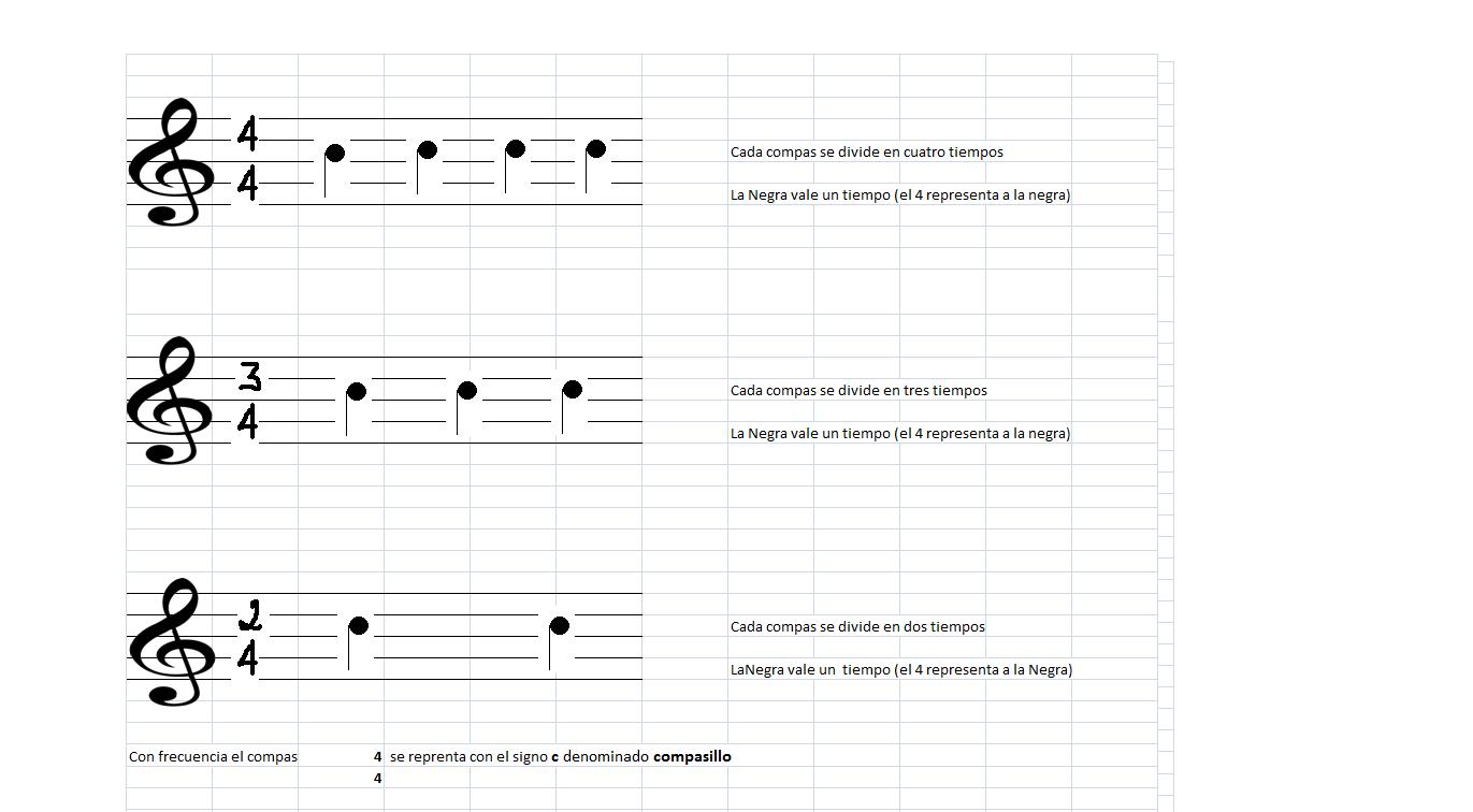 Metodo Teorico-Practico para Teclados Electronicos