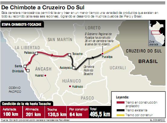 Temas de Historia del Perú: Carretera Interoceánica