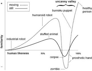 The Prancing Papio: The Uncanny Valley: Humans and Macaques