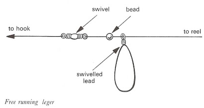 Boat ledger rig Closeout ~ My build strategy