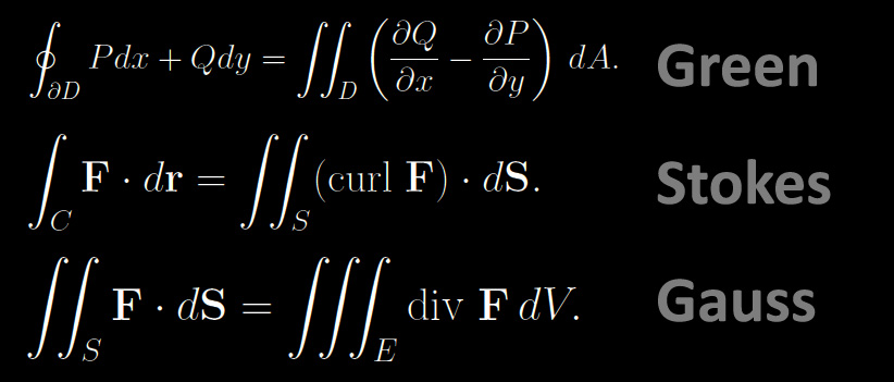 Dunmore Cave: Theorems of Vector Calculus