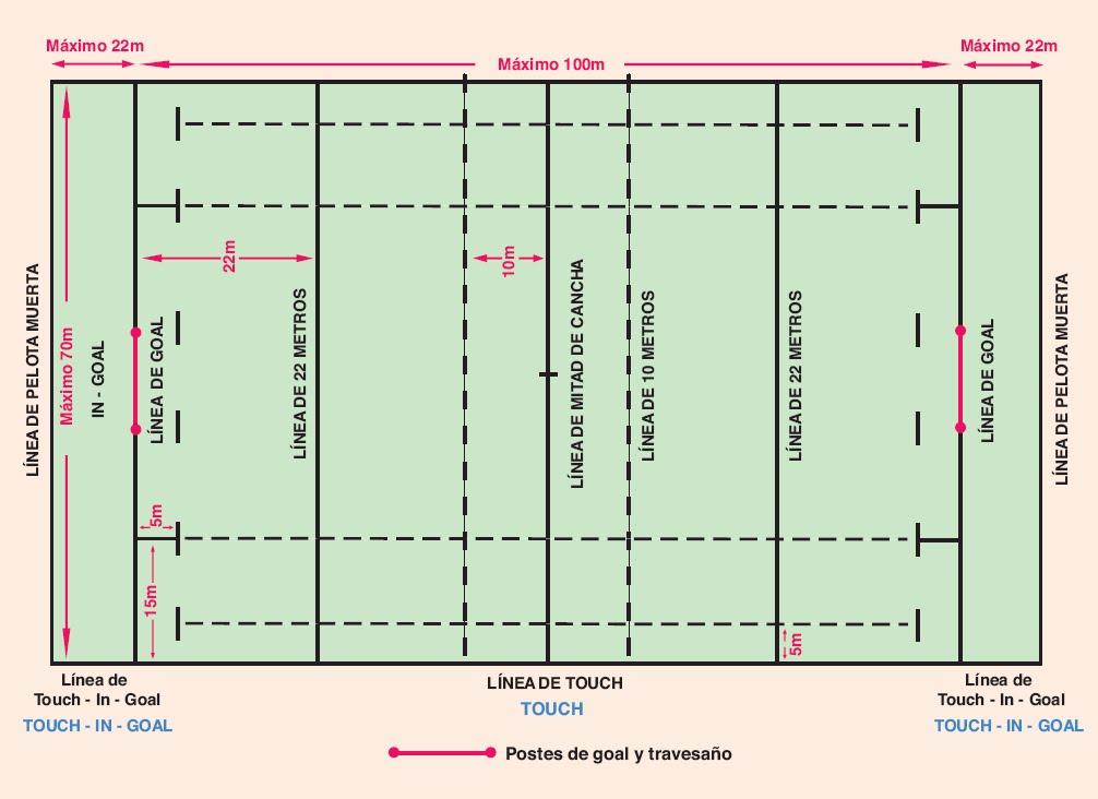 deporte cientifico: EL RUGBY