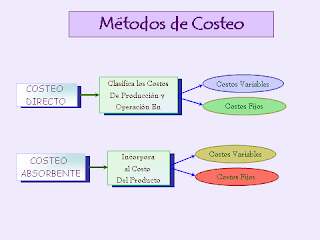 costos: Costeo Directo y Costeo Absorbente