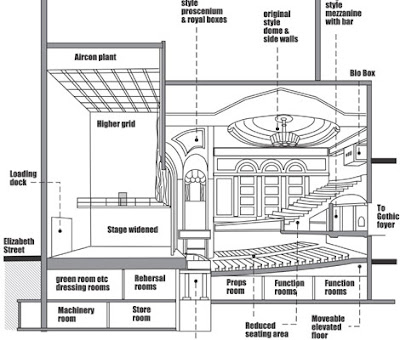 Ilya's Design 3B blog: Examples of theatres