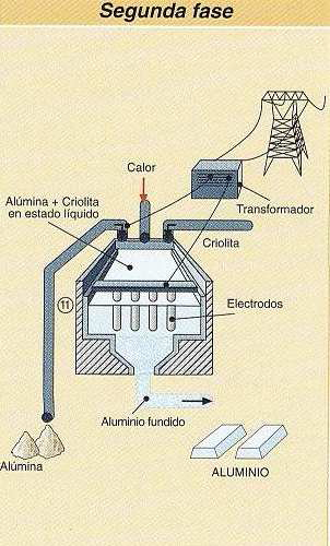Trabajo de tecnologia: EL ALUMINIO