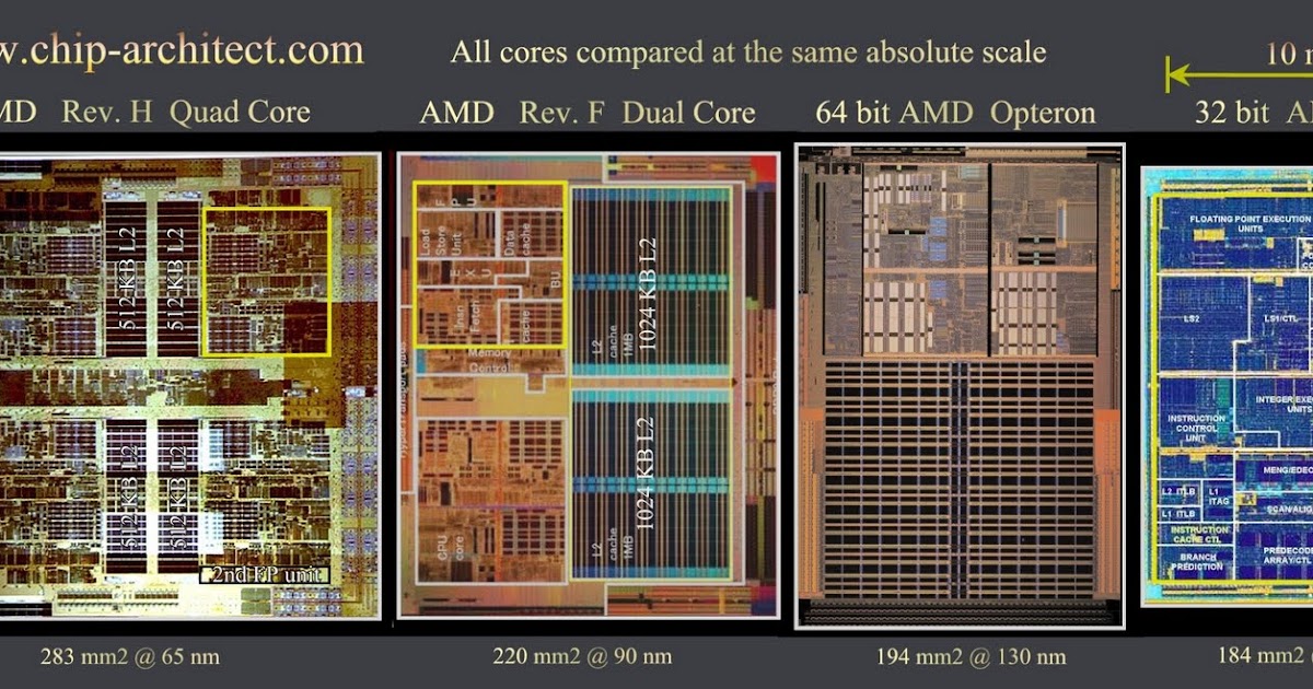 Processor AMD - SukMaster Official