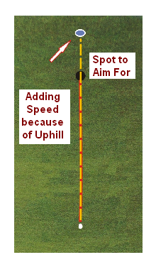 How to Putt Golf Lessons