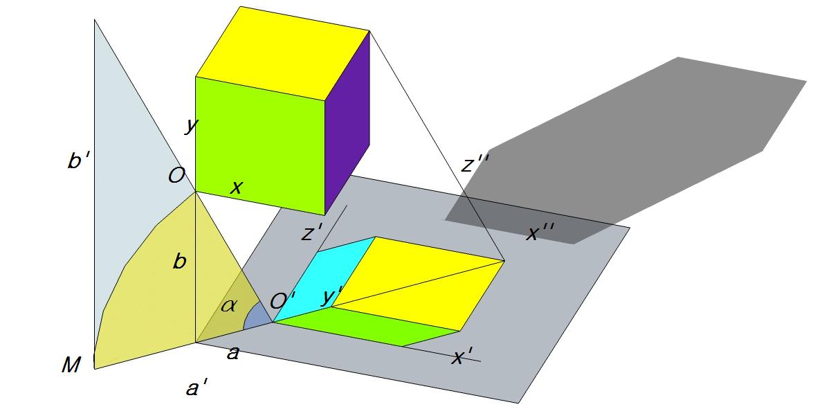 DIBUJO TECNICO: SISTEMAS DE PROYECCIÓN