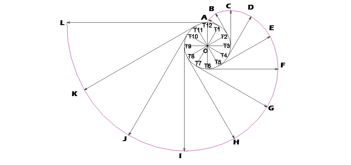 Curvas planas: Evolvente de una circunferencia