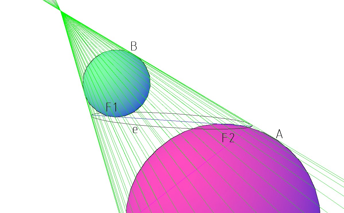 Teoremas de geometría: Teorema de Dandelin