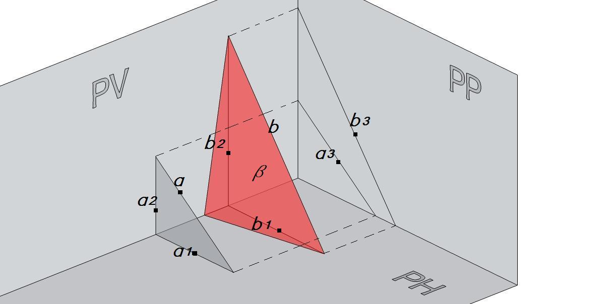 El sistema diédrico: Paralelismo
