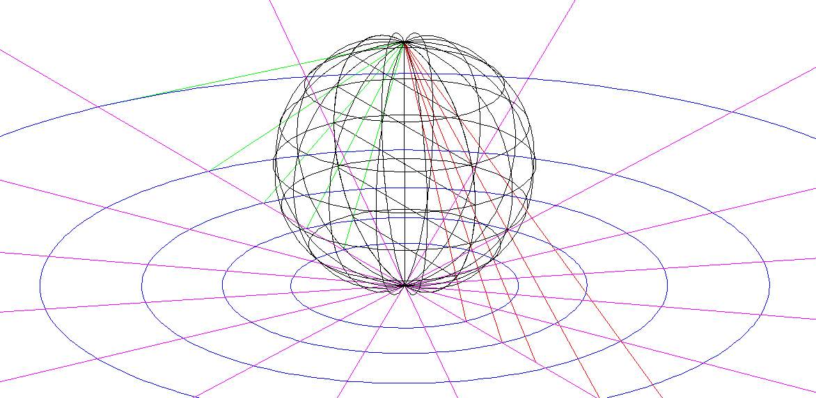 Proyección estereográfica
