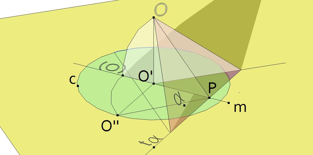 Perspectiva lineal: Proyección gnomónica