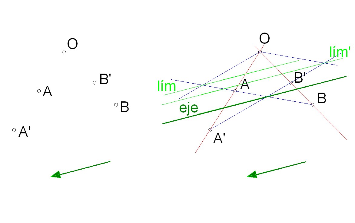 Homologías: Generalidades