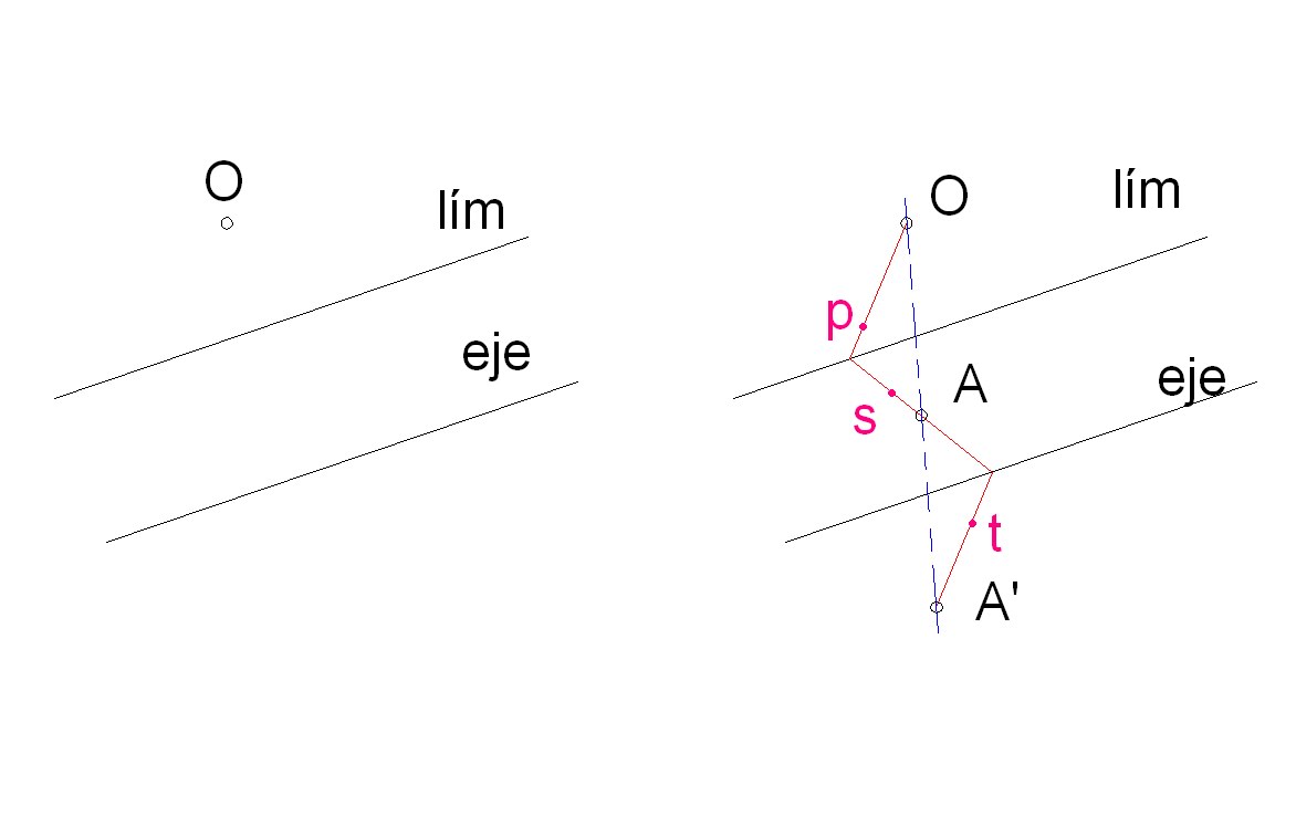 Homologías: Generalidades