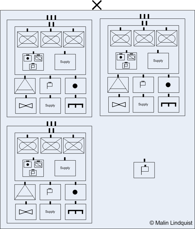 Defense Of the Nation: What are those Battalion Battle Groups for