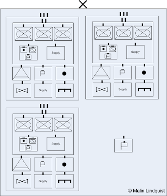 Defense Of the Nation: What are those Battalion Battle Groups for