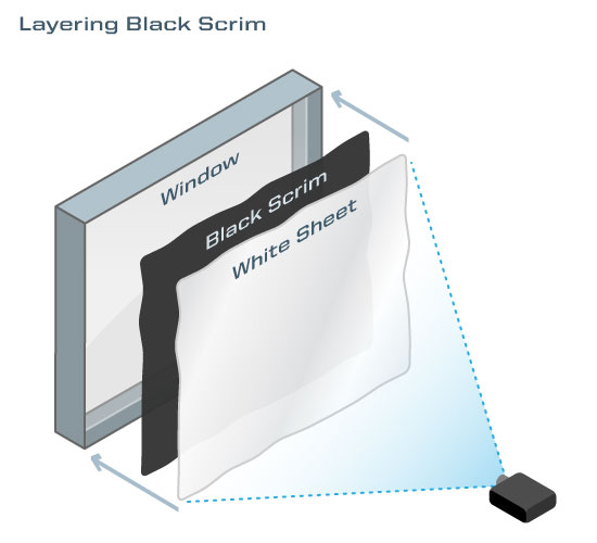 DIY Rear Projection via a variety of PJs, Materials & Coatings. | AVS Forum