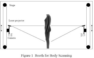 Fashion Garments: 3d Body Scanning ! An Introduction