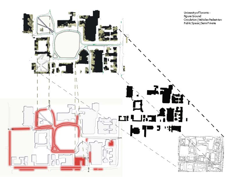 figure / circulation / use [University of Toronto, Canada]