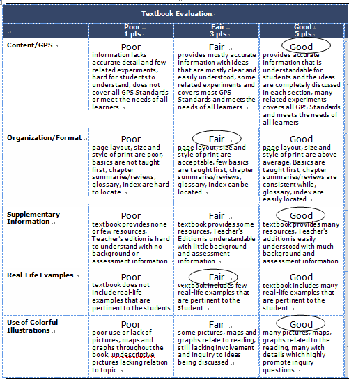 eesl614sooyeunkim: Module #7 Create a Course Evaluation Rubric