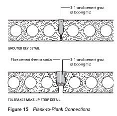 SRT251 Reflective Digital Folio : Olivia Stafford: Major Assignment ...
