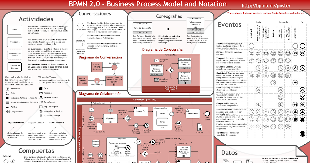 Bpmn 2.0 Poster