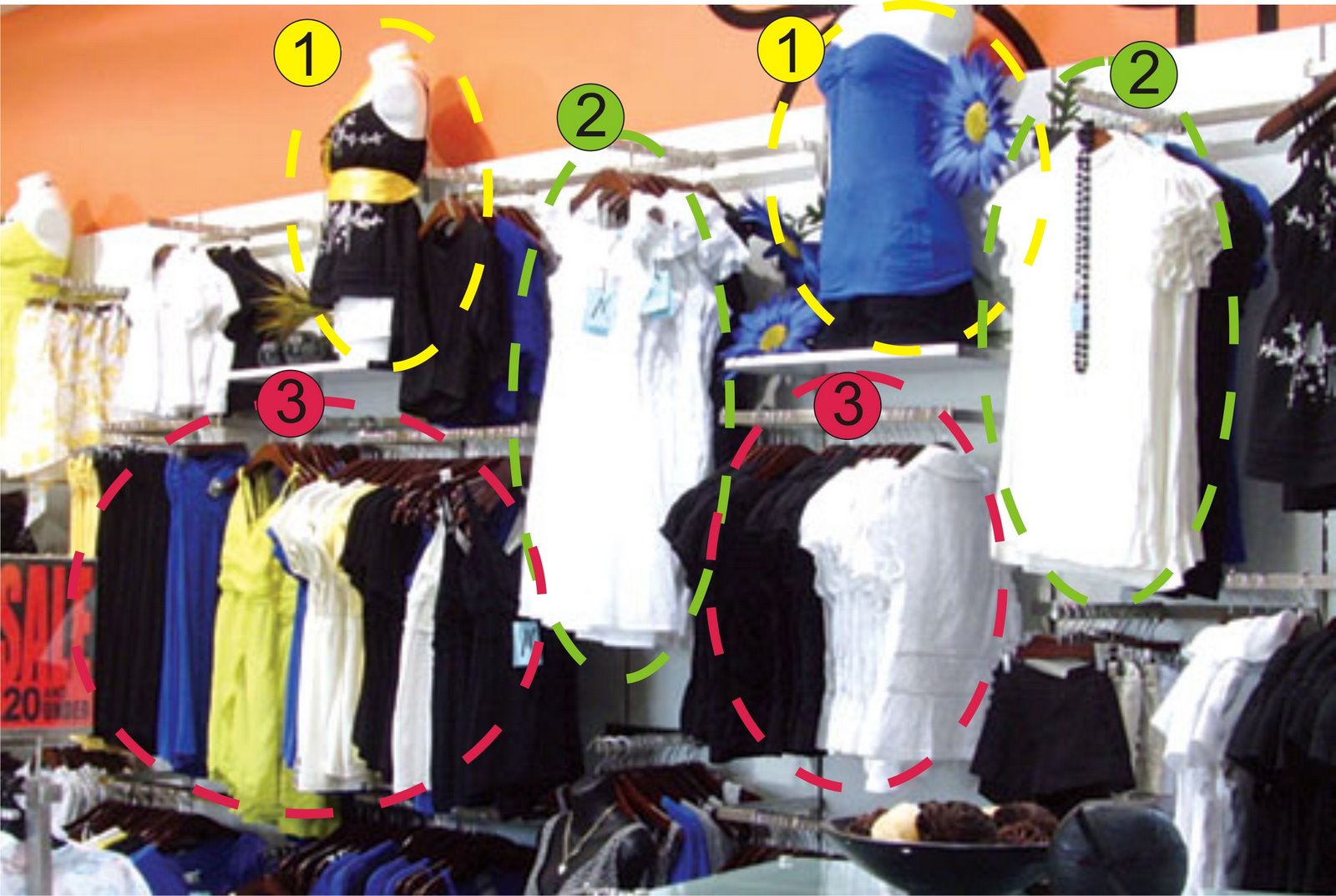 WINDOW DISPLAY IDEAS , VISUAL MERCHANDISE: ทำไมต้องจัด Visual ...