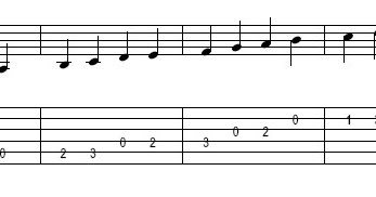 Tu Lección De Guitarra (Blog): Escala de Do primera posicion de la ...