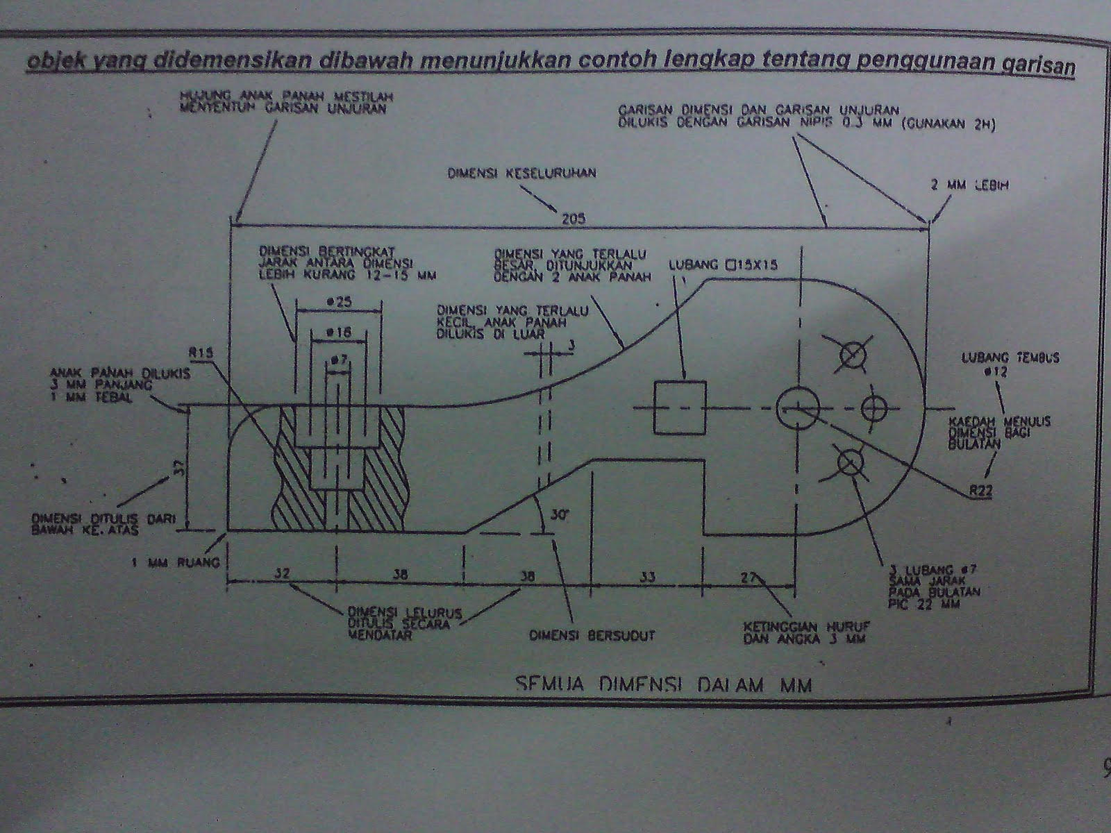 LUKISAN TEKNIK: GARISAN