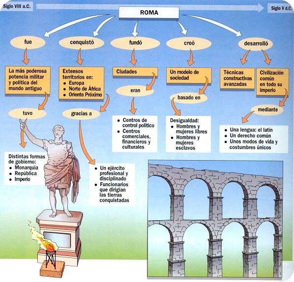 .: DE REPÚBLICA A PRINCIPADO: CLAVES POLÍTICAS DE LA RES PUBLICA ROMANA