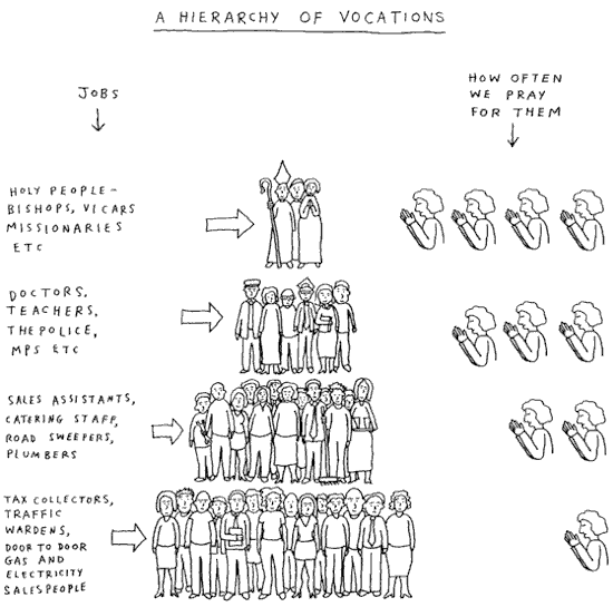 Alan in Belfast: A hierarchy of vocations - an inverse prayer pyramid?