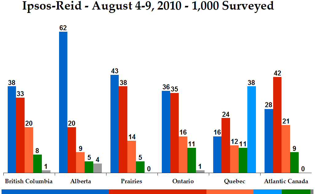 ThreeHundredEight.com: New Ipsos-Reid Poll: 3-pt Conservative Lead ...
