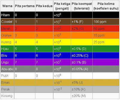 po.noe49: RESISTOR 02
