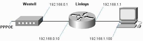 brouter - définition - C'est quoi