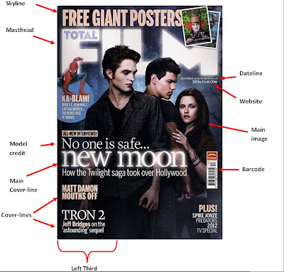 ShockMedia!: Textual Analysis of a Movie Magazine Front Cover by Olaide ...