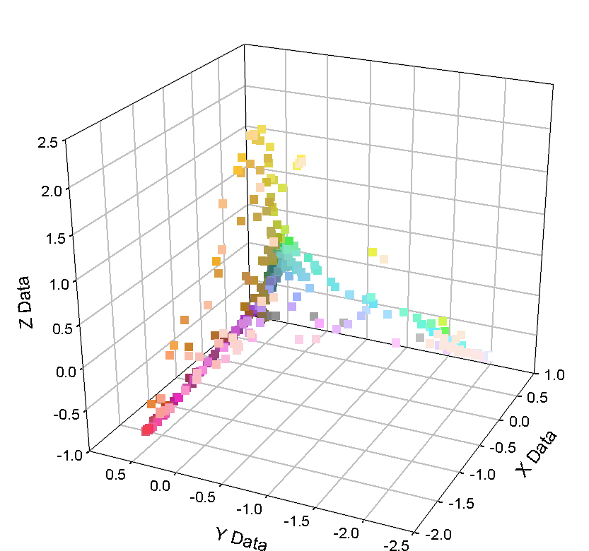 Time as 4th dimension Concept Calendar: Time as the fourth dimension ...