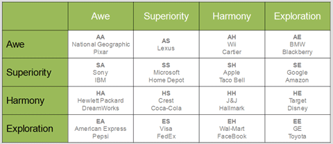 The Neurocritic: February 2011