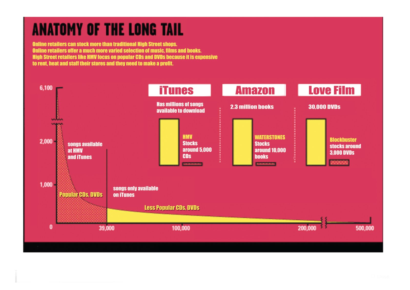 Audiences and Institutions: Chris Anderson's Long Tail
