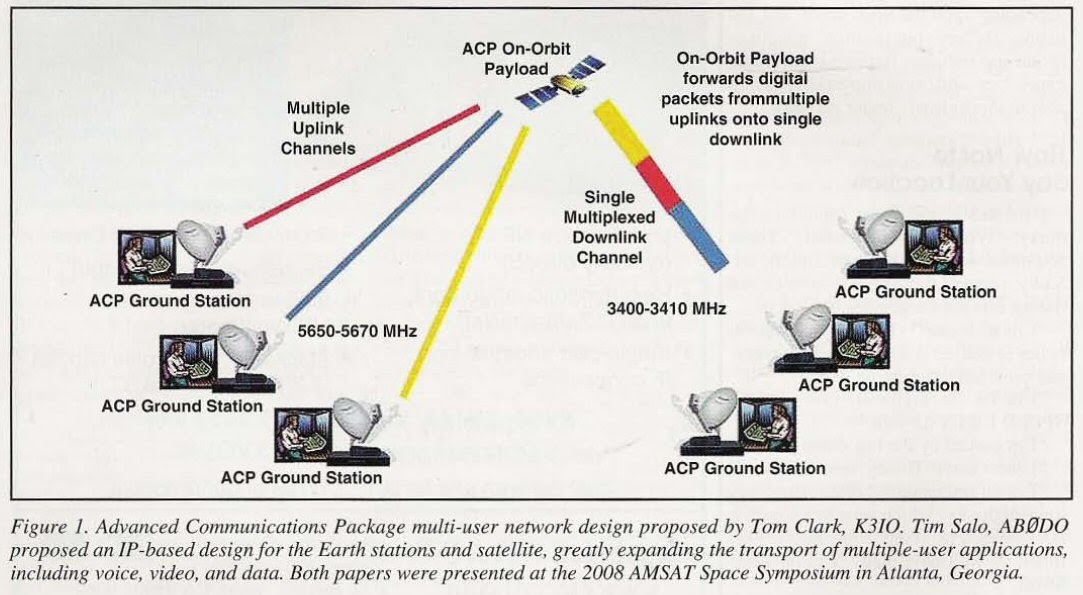 Advancing Ham Radio.. different ideas: EmComm & AMSAT's Geostationary ...