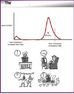 My Blogs: Student Syndrome-It