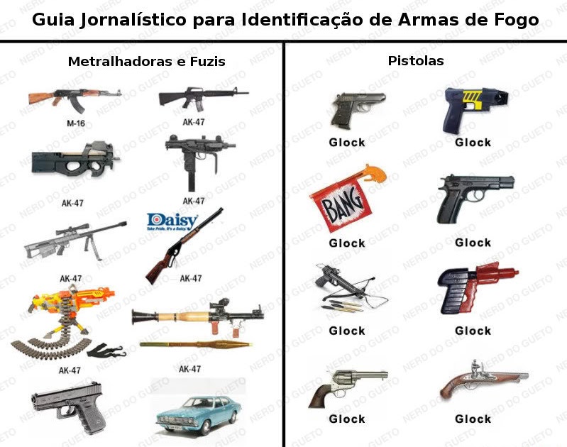 Guia Jornalístico para a Indentificação de Armas de fogo. ~ Zumbi Dorgado