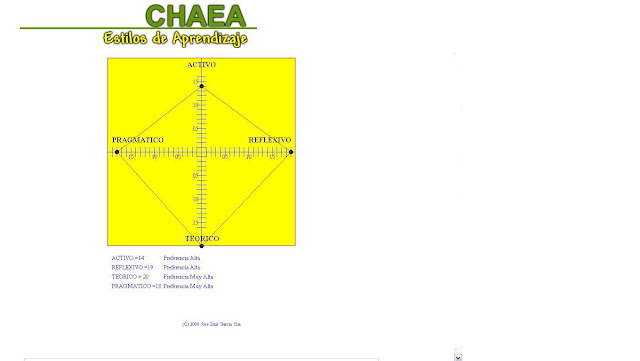 Capacitaciones Remotas Personalizadas: Test Chaea: Richard Jorge ...
