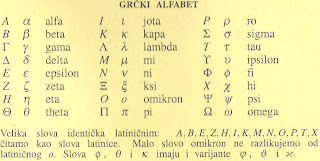 Matematičke formule: Grčki alfabet
