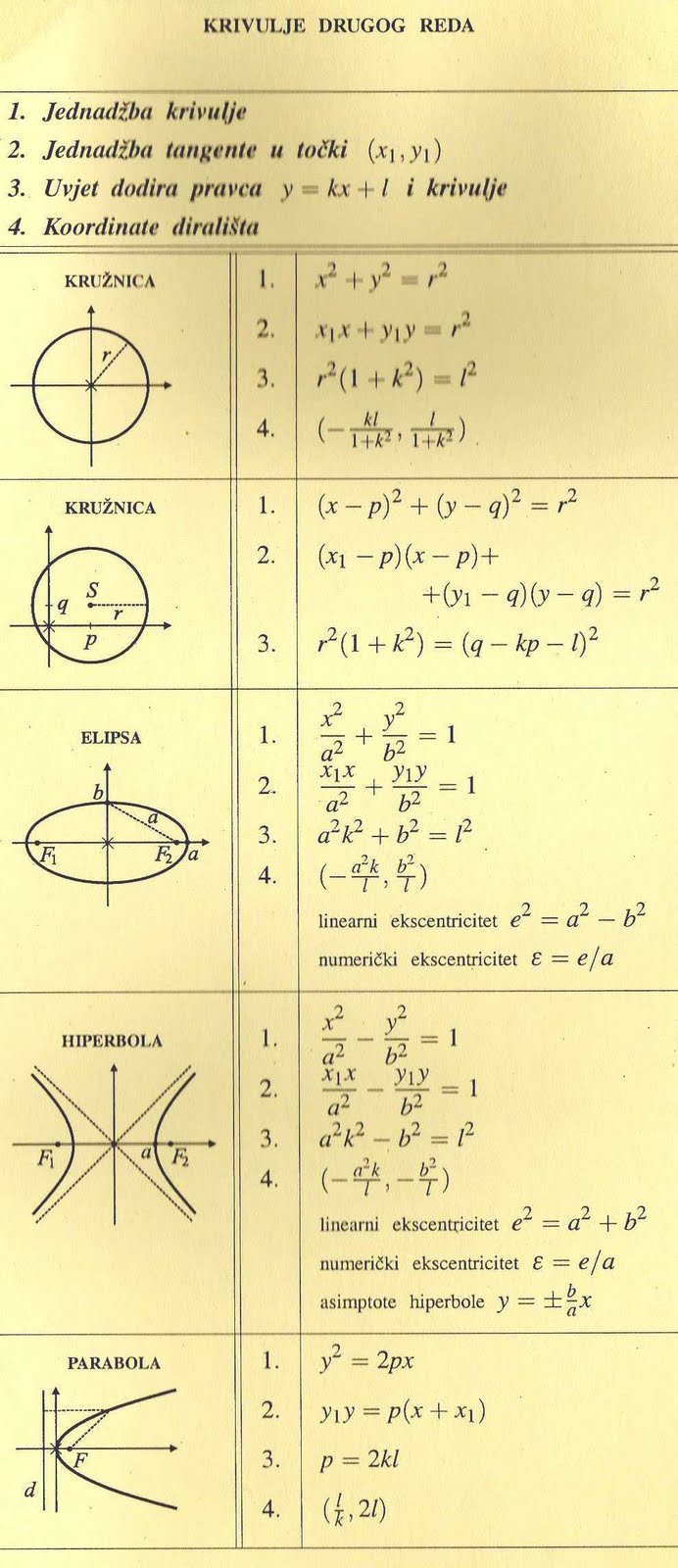 Matematičke formule: Derivacije