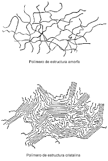 Quimica: Fundamentos de materiales en ingeniería.