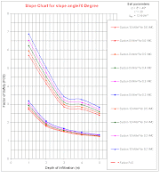 SLOPE STABILITY CHARTS: 70 DEGREE / 40 DEGREE : STABILITY CHARTS FOR ...
