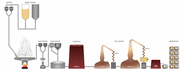 Get to know all about Food, Beverages and the Hospitality Industry ...